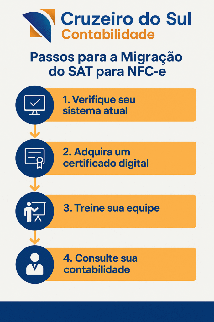 Substituição do SAT por Nota Fiscal de Consumidor Eletrônica: o que ...